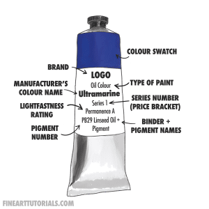 Colour in Art: The Elements of Art