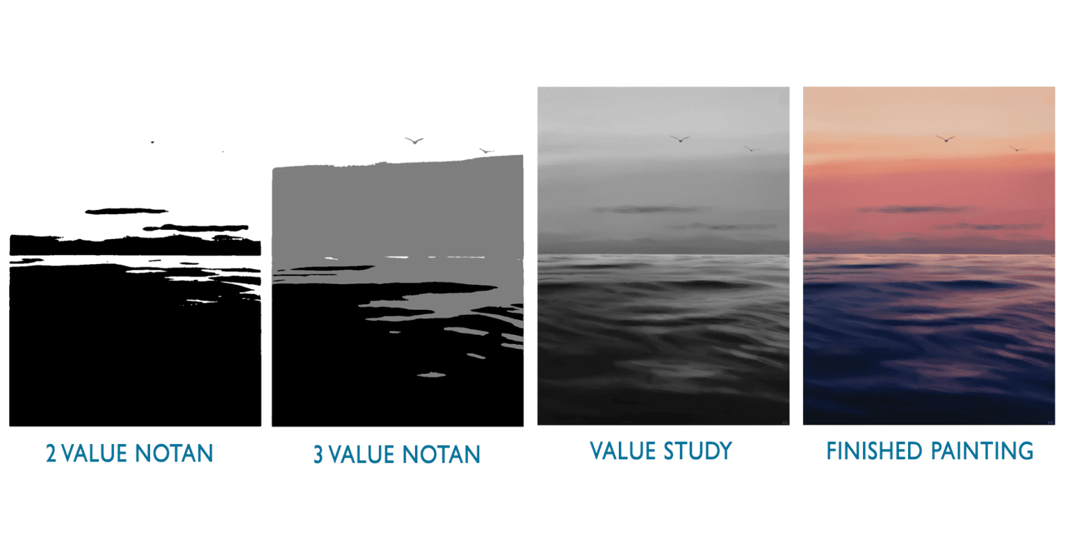 Notan in Art: Definition, Examples & Tutorial